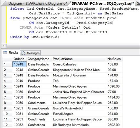 Ranking Functions In Sql Server
