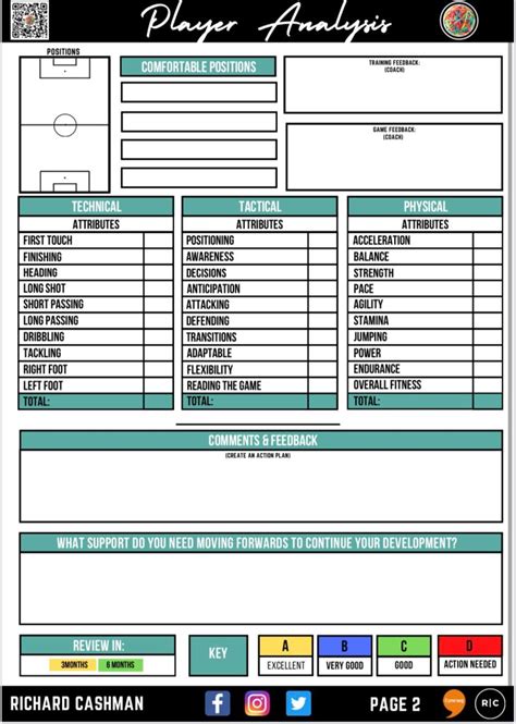 Player Analysis The Sporting Resource