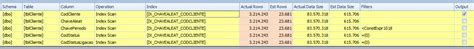 Sql Server Cant Eliminate Index Scan Database Administrators Stack