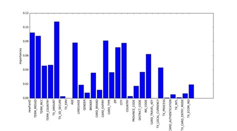 4 Feature Importance Of A Random Forest Classifier For E Commerce Download Scientific Diagram