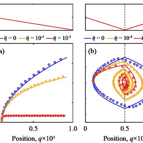 Soliton In Static Potential Grading A Comparison Of Theoretically