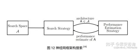 神经网络架构在secxops安全智能分析中的应用 知乎