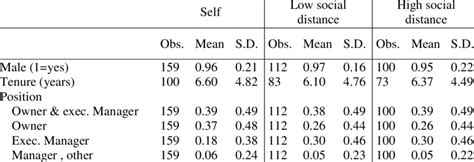 Randomization Balance Check Download Table