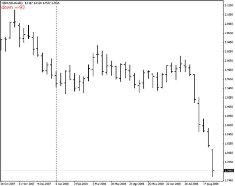Скачать бесплатно индикатор Индикатор разности цен от Satop для Metatrader 4 в Mql5 Code
