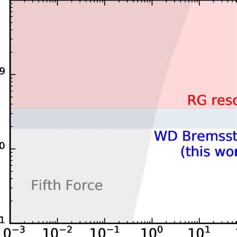 Constraints On The Mixing Angle Sin θ Between A Massive Scalar φ And