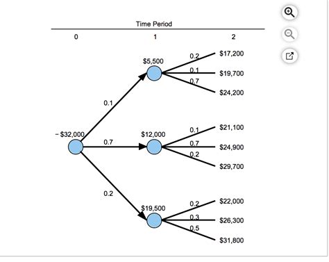 solved problem 12 12 algorithmic question help the tree