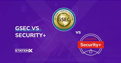 Stationx On Linkedin Gsec Vs Security Which Cyber Certification Is