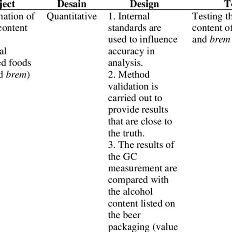 Mapping Results Of Scientific Articles Download Scientific Diagram