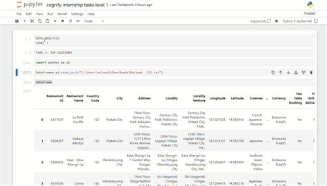 Video Avinash Paramanantham On Linkedin Datascience Intern Carrerdevelopment Steptodataworld