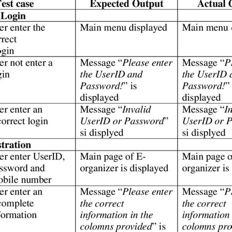 Prototyping Methodology Download Scientific Diagram