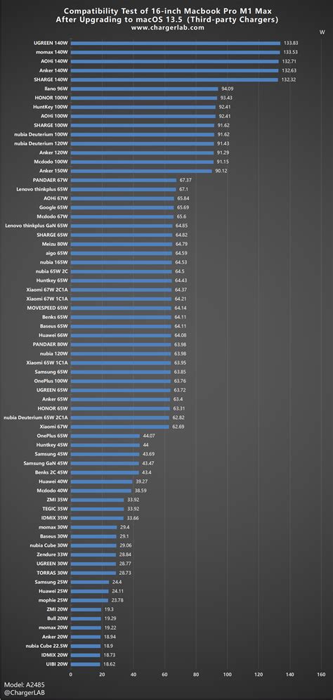 Inch MacBook Pro After Upgrading To MacOS ChargerLAB Compatibility Chargerlab