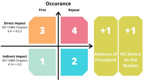 Medical Device Single Audit Program Quick Guide Medical Device Regulatory Guide