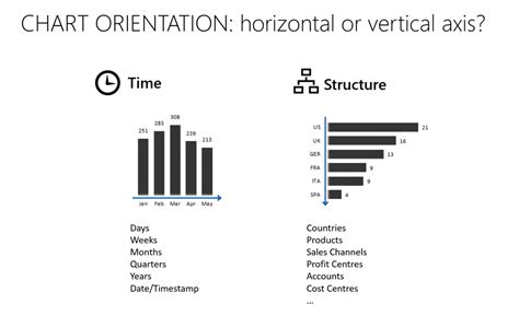 Best Practices For Using Excel For Data Visualization Zebra BI