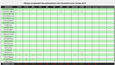 Mercurial Projet Java Portfolio