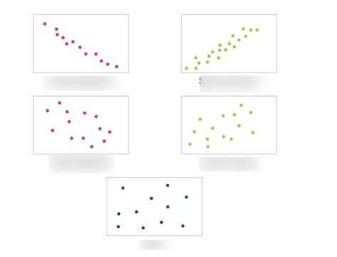 Correlations Diagram Quizlet