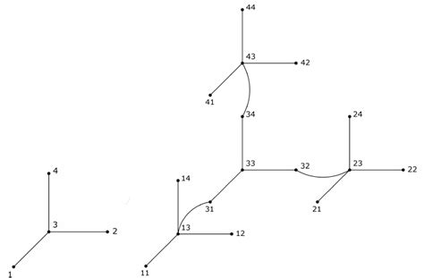 The Graph K 1 3 And The Sierpiński Graph S K 1 3 2 Download Scientific Diagram
