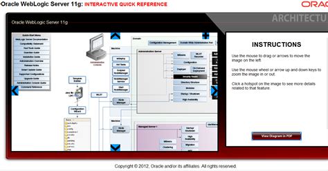 Oracle Weblogic Server 11g Interactive Quick Reference ~ Dirk Nachbar