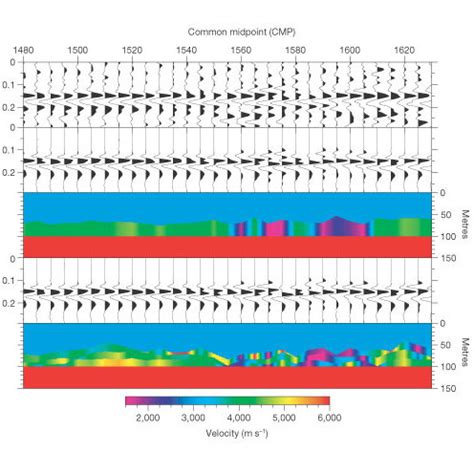 Velocity Structure Of The Fault Zone Flattened Along The Faultbasement Download Scientific