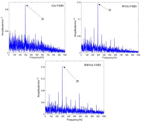 Fault Feature Enhanced Extraction And Fault Diagnosis Method Of Vibrating Screen Bearings