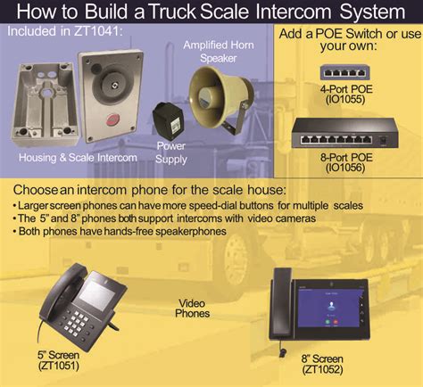 Truck Scale Video Intercom