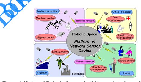 Figure 1 From Multi Sensor Data Fusion With Covariance Intersection In Robotic Space With