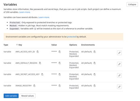 Building And Pushing Docker Images To Aws Ecr Using Gitlab Ci