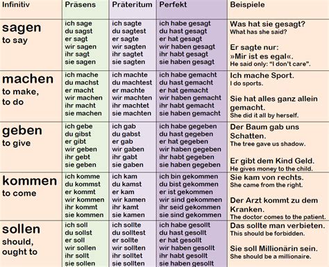 German Verb Chart