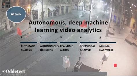 Oddetect On Linkedin Automatic Video Analytics Anomaly Detection No Rules Set Up Required