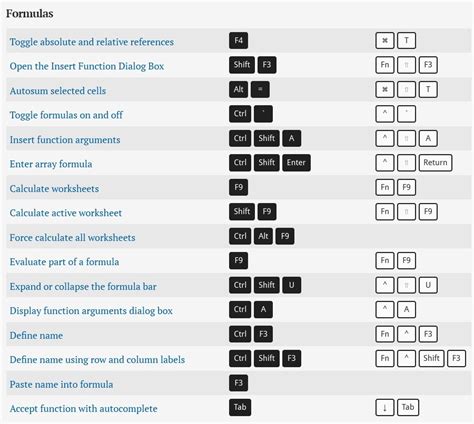 Excel Keyboard Shortcut Calculate Sheet Scriptspag
