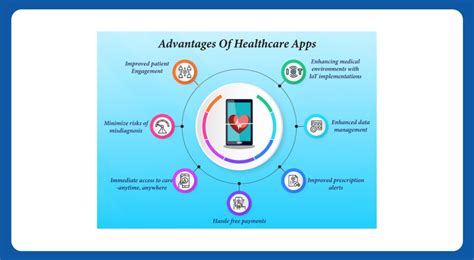 Ios Healthcare App Development Features Costs Trends