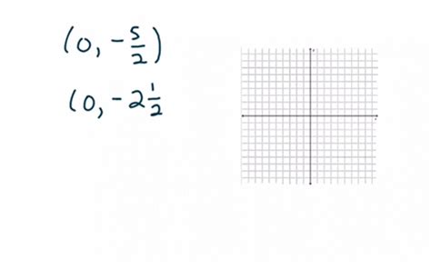 SOLVED Plot The Given Point In A Rectangular Coordinate System 0 5