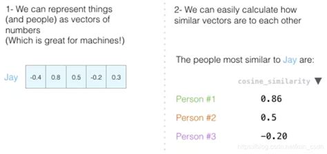 图解词嵌入、语言模型、word2vec embedding和context csdn博客
