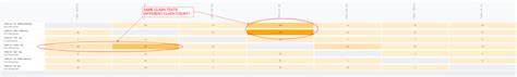 Solved Model Coordination Clash Matrix Different Clash Counts For
