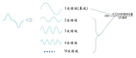 功率因数pf与总谐波失真thd的关系thd为0 Csdn博客