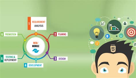 Swift Over Objective C Advantages
