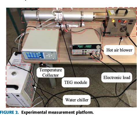Figure 1 From Maximum Power Tracking For Centralized Temperature Difference Power Generation
