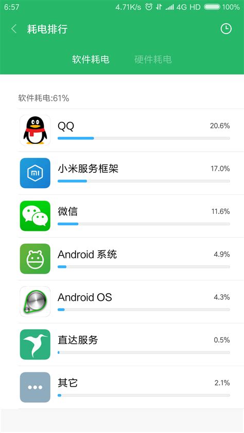 小米6待机耗电异常快解决——一晚待机掉电从32降到2，持续更新 知乎