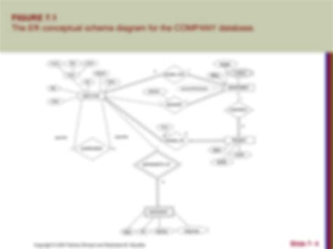 Solution Relational Mapping In Dbms Studypool