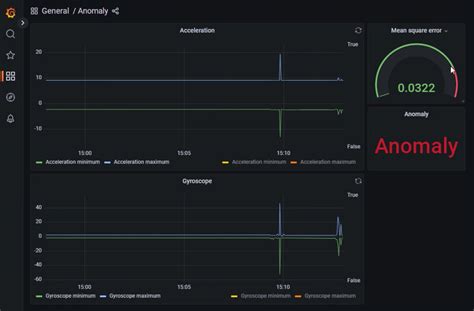 Empowering Renewable Energy End To End Solution Architecture For Wind Turbine Monitoring With