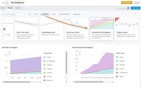 Creating Cumulative Flow Diagrams For Agile Teams Using Targetprocess