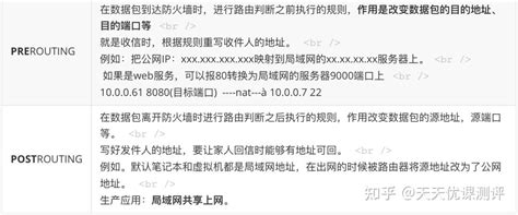 Linux 安全之防火墙 iptables 超详细教程及使用示例 知乎