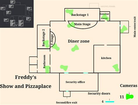 Fnaf 1 Map Redesignas Showbiz Pizzaplace By Silver1rabbit On Deviantart