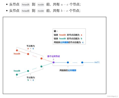 代码随想录day4 24 两两交换链表中的节点 、19 删除链表的倒数第n个节点、面试题 02 07 链表相交 、142 环形链表ii