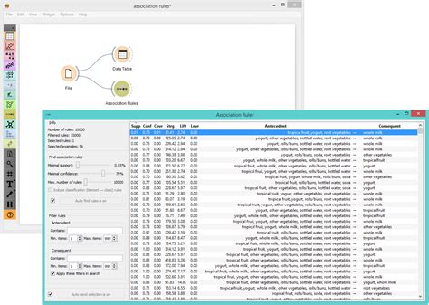 Association Rules — Orange3 Associate Documentation