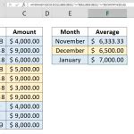 How To Calculate Average With Intersecting Tables