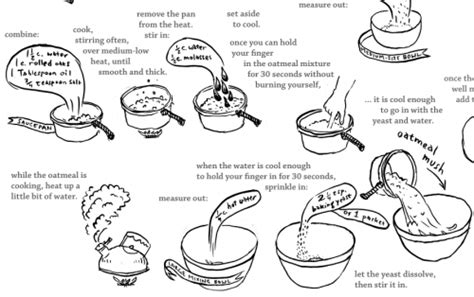 Secret Door Projects Breadmaking