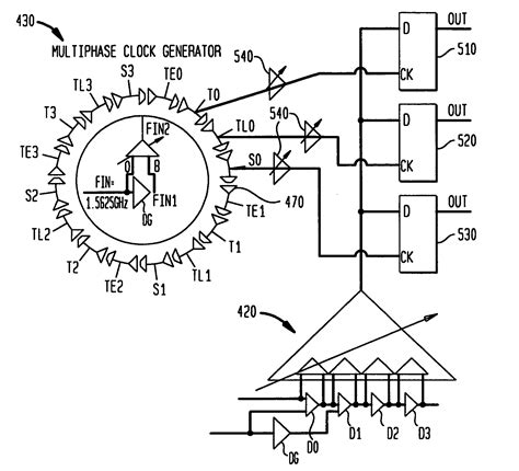 Statically Controlled Clock Source Generator For Vcdl Clock Phase