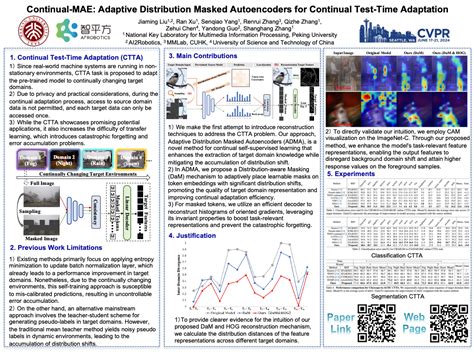 Cvpr Poster Continual Mae Adaptive Distribution Masked Autoencoders