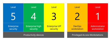 Introducing The Security Configuration Framework A Prioritized Guide To Hardening Windows 10
