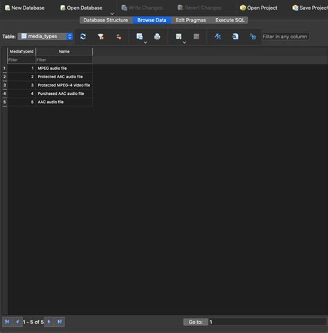 Solved 1 Write The Sql Using Subquery To Find The